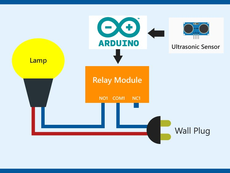 Arduino And Ac Devices - Automatic Lights