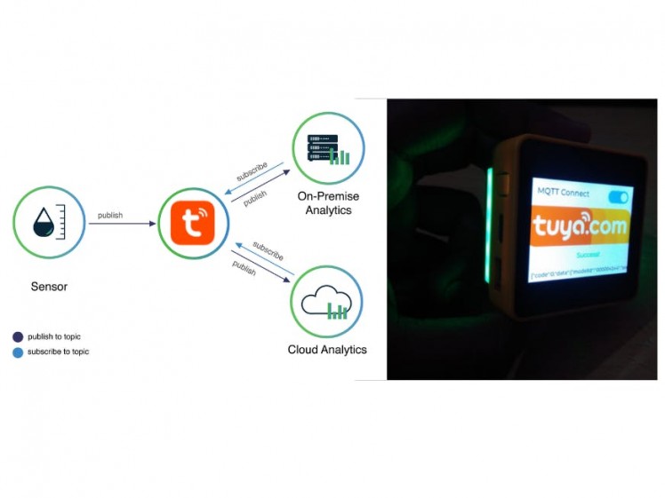 Tuya Mqtt With Esp32