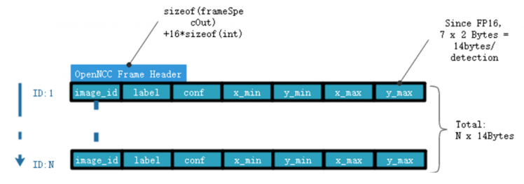 4 Steps To Deploy An Openvino Model To Openncc